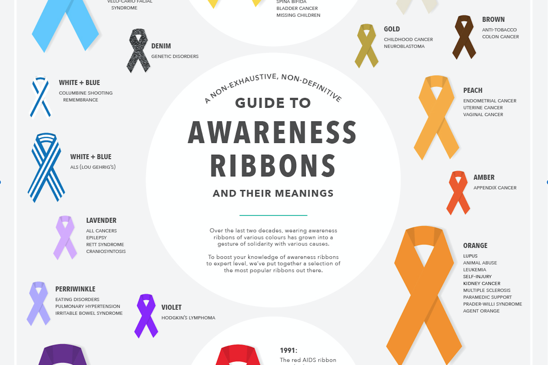 Your Ultimate Guide to Awareness Ribbons | Charitable Impact | Blog