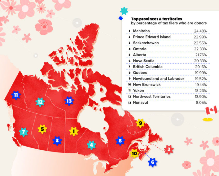 Canada’s National Donor Demographics | Charitable Impact | Blog