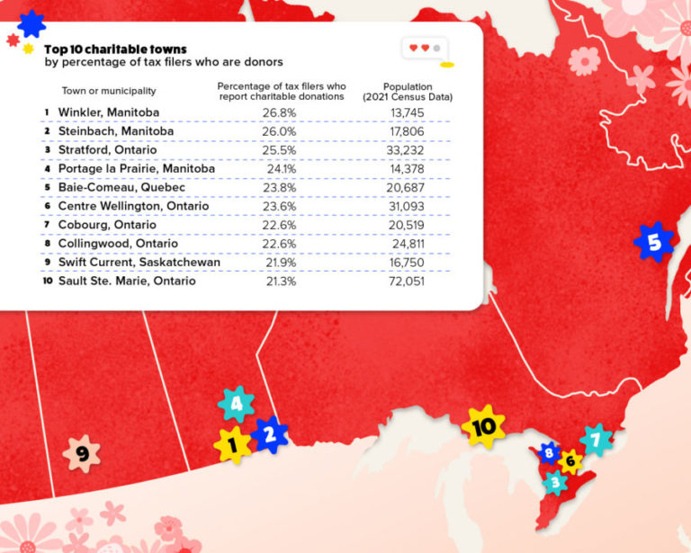 Canada’s National Donor Demographics | Charitable Impact | Blog